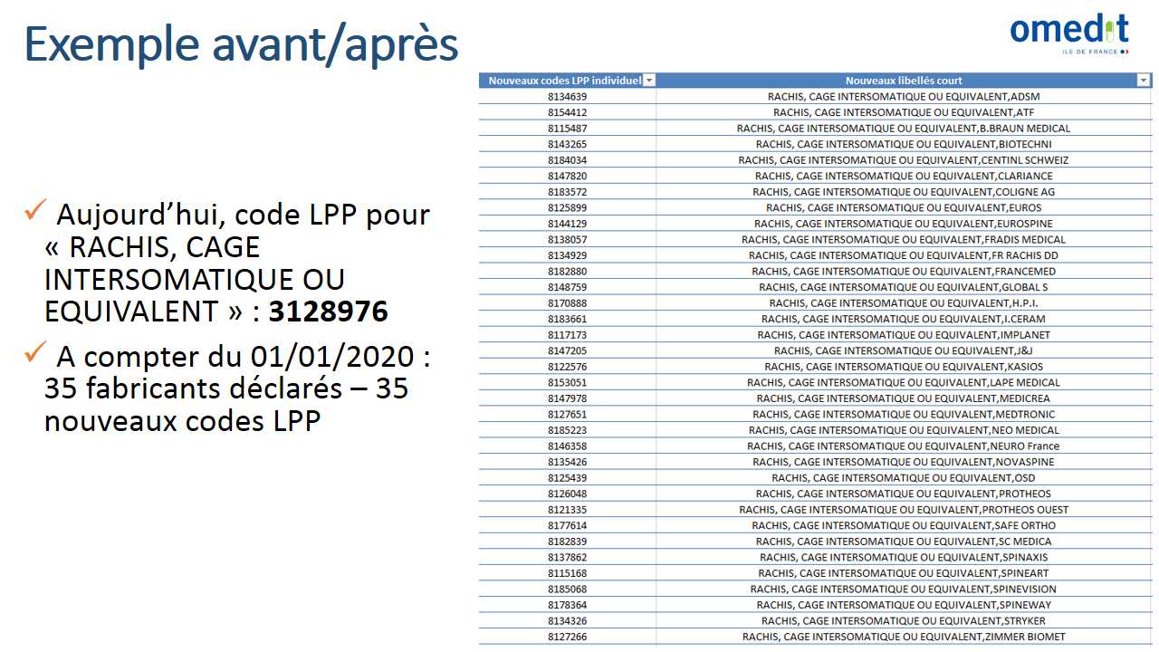 Financement des dispositifs médicaux - OMEDIT Ile de France